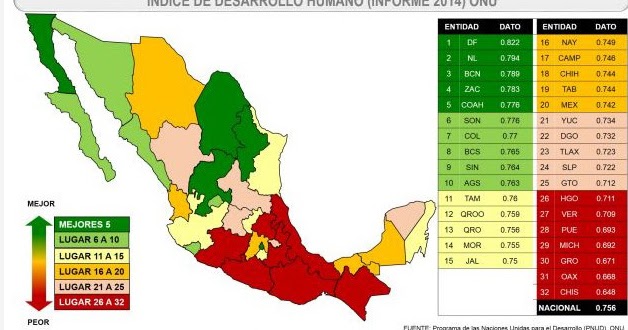 Desarrollo Sustentable