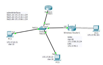 MODULO 3 CISCO 3: ACTIVIDAD 2
