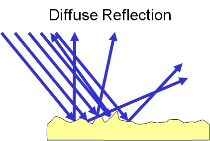 The Amazing World of Science: Summaries of Issues in Science Curriculum ...