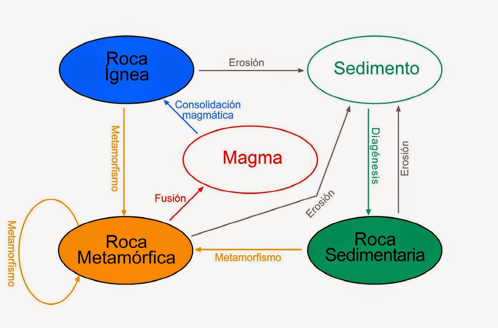 TecnoCiencias: Roca Metamorfica