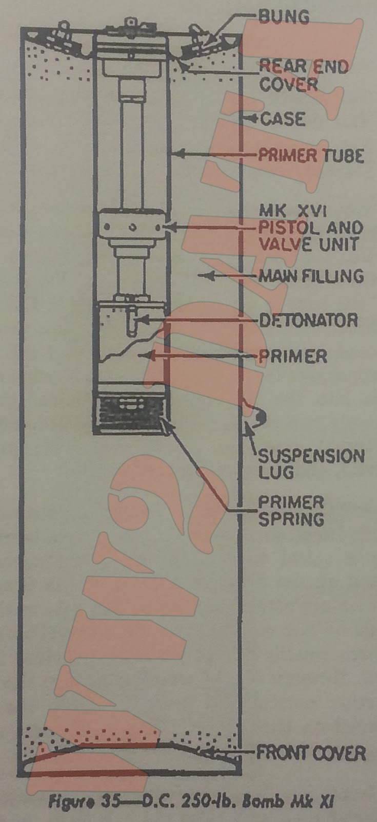 WW2 Equipment Data: British Explosive Ordnance - Anti-Submarine and ...
