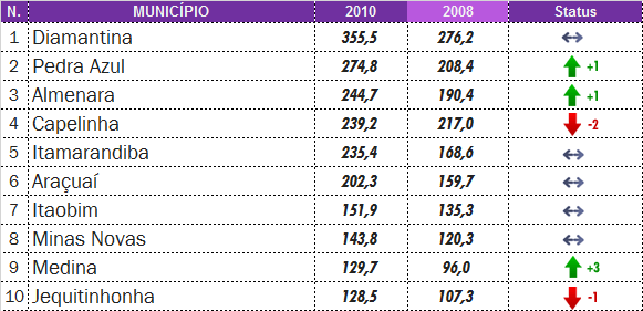 Brasil!!! Paraíso da Malandragem!!!