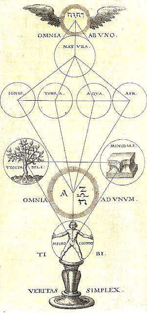 Alquimia Rosacruz: Los elementos de la gran Obra