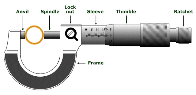 Micrometer Screw Gauge - Electrical Blog