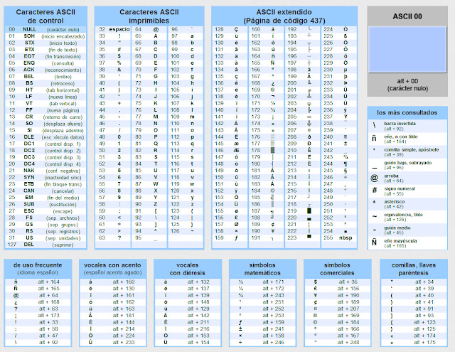 Kernel-12P: Codigo ASCII