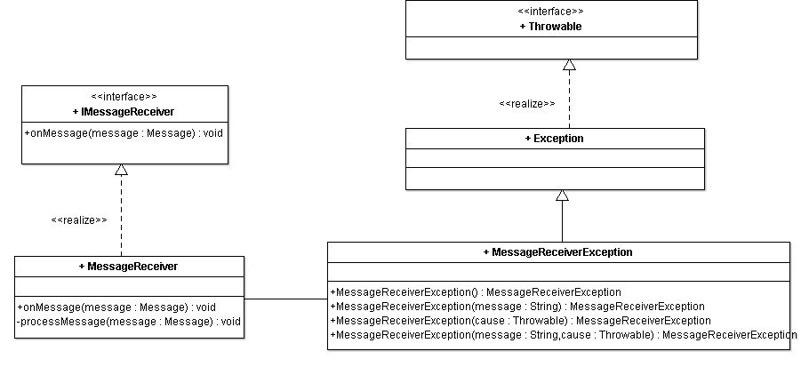 Exception Handling File Crud Operations Example