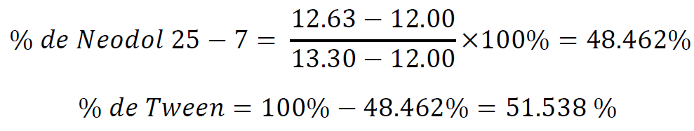 Cálculo de HLB Parte II