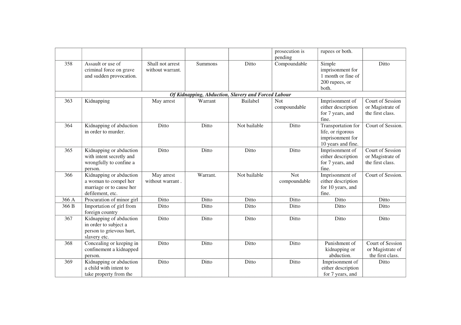 Code_of_Criminal_Procedure-schedules ~ LEGAL EYE LAW CHAMBER