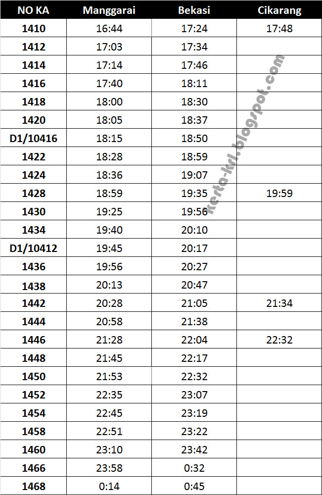 kereta galleri: Jadwal Krl Bekasi Manggarai Terbaru