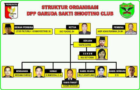 Pembuat Jasa Kartu Tanda Anggota (KTA) Garuda Sakti Shooting Club ...