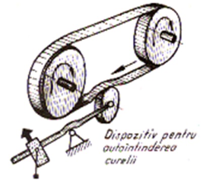 Liceu: Transmisii prin curele - prezentare informativa pentru elevii mei