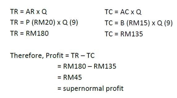 Profit in Perfect Competition Market ~ Economics