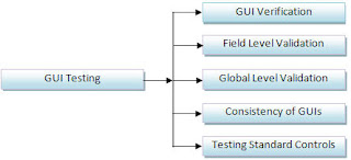 GUI Testing brief - Software Testing Concept