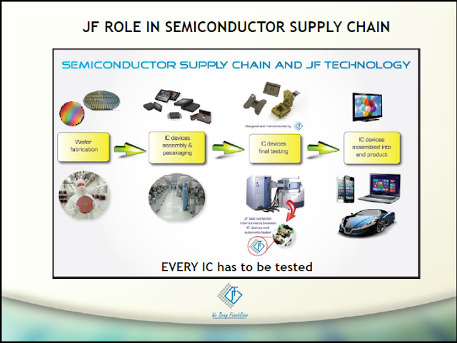 JFTECH (0146) - JF TECHNOLOGY BERHAD: WE BRING POSSIBILITIES | Sharetisfy