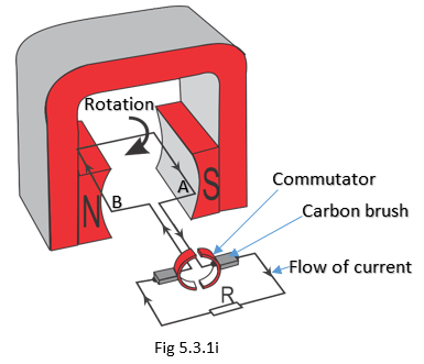 KCSE Electricity: Lenz's law
