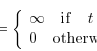 MATLAB program for Unit Impulse Response signal Generation - MATLAB ...