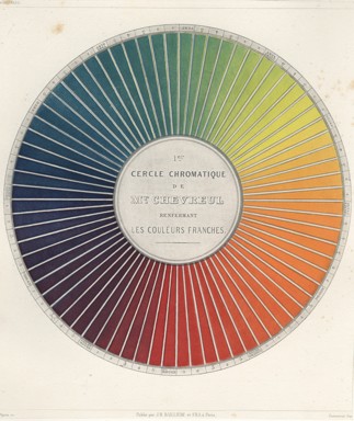 Life In Color: History of the Color Wheel