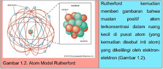 Mengetahui Susunan & Struktur Atom dari beberapa Ilmuwan - Materi ...