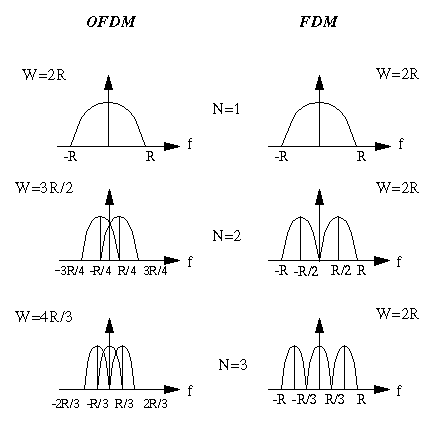OFDM (orthogonal Frequency Division Multiplexing) ~ Blog tổng quan về ...