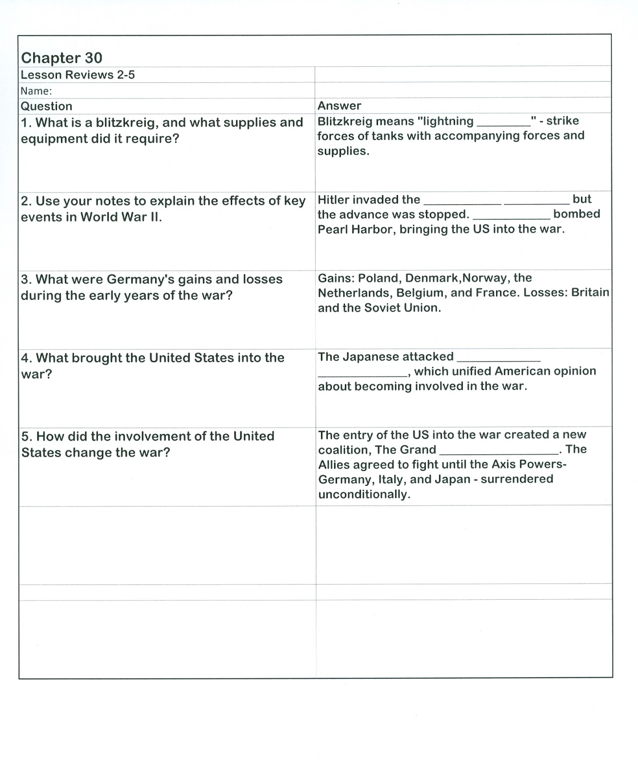 Mr. E's World History Page: World History 2021- Chapter 30: World War ...