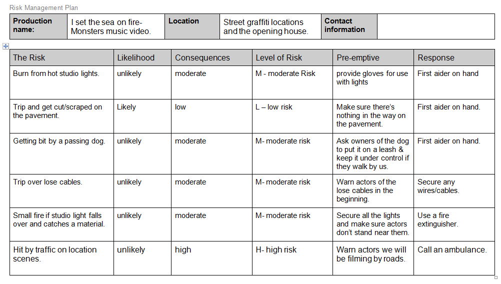 Unit 46 - Audio Visual Products: LO2: Risk Assessment