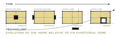 Sustainable Design & Materials: Cradle to Cradle Architecture.