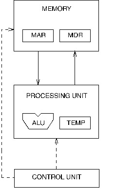 Riko Nugroho: MDR (Memory Data Register) dan MAR (Memory Address Register)