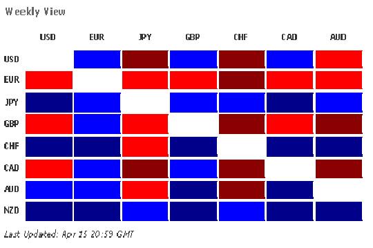 trades forex the nelayan's way...: Weekly Currency Index and Heat Map ...