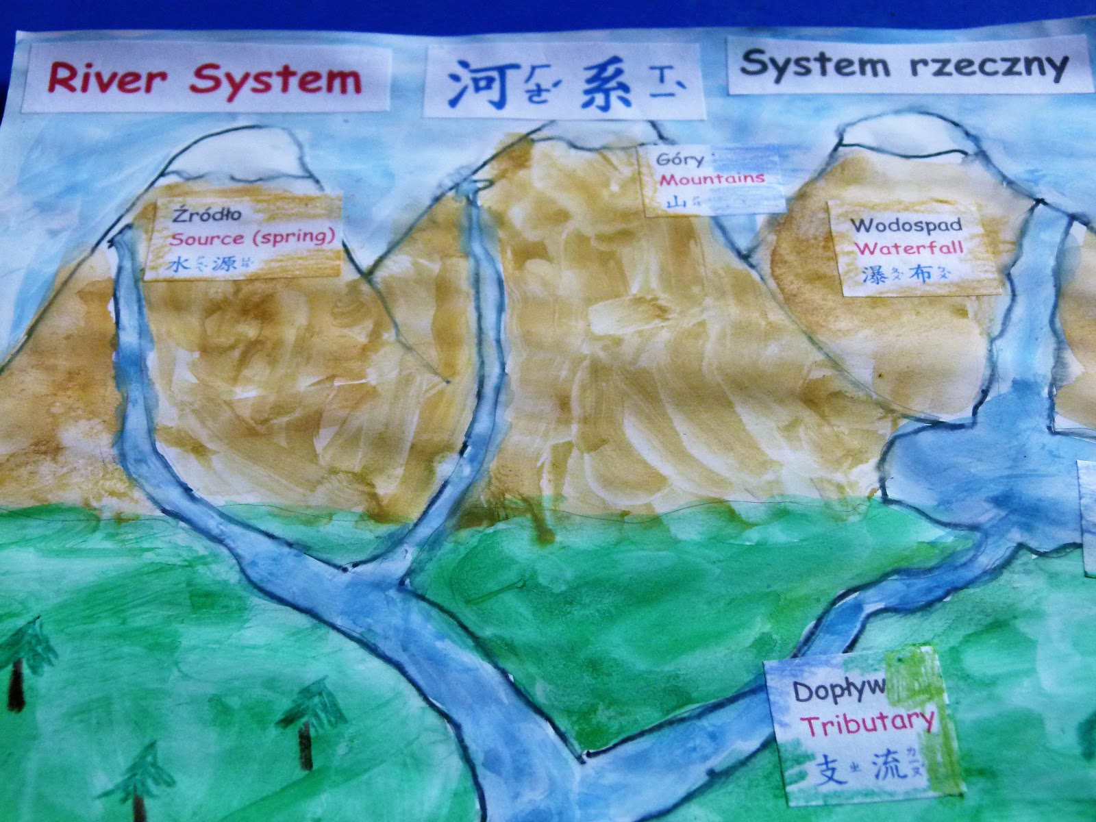 River system - System rzeczny