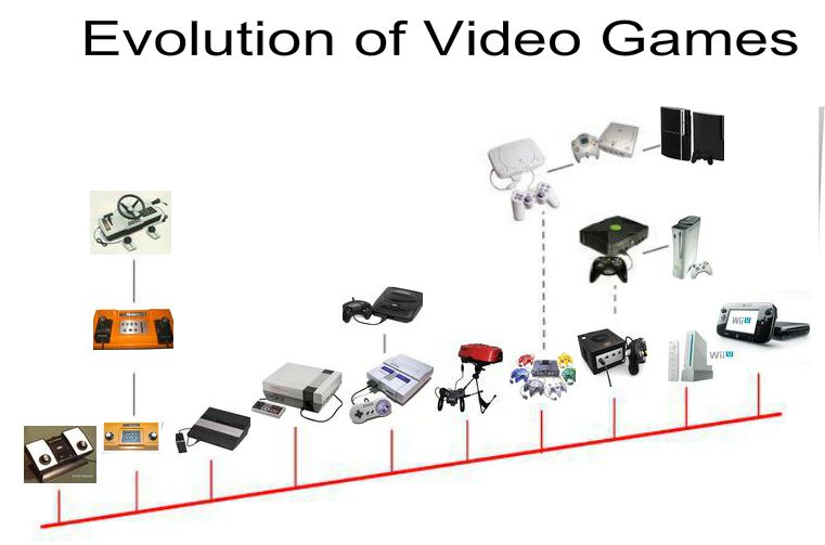 Teaching Above the Test: Project Based Learning