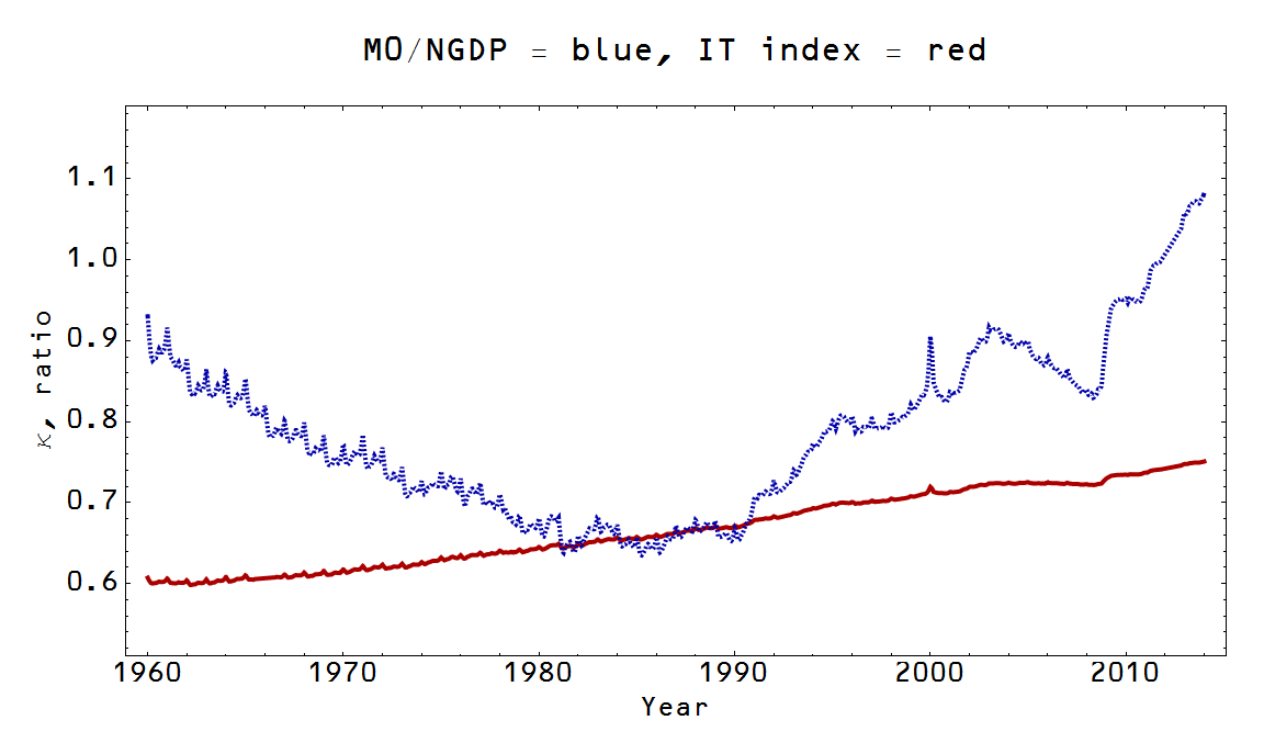 Information Transfer Economics: Reconciling expectation and information