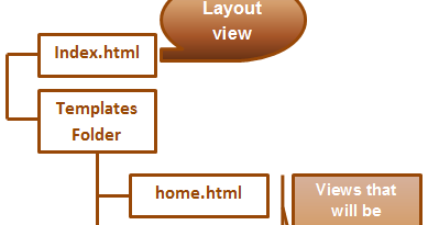 Sql server, .net and c# video tutorial: AngularJS routing tutorial