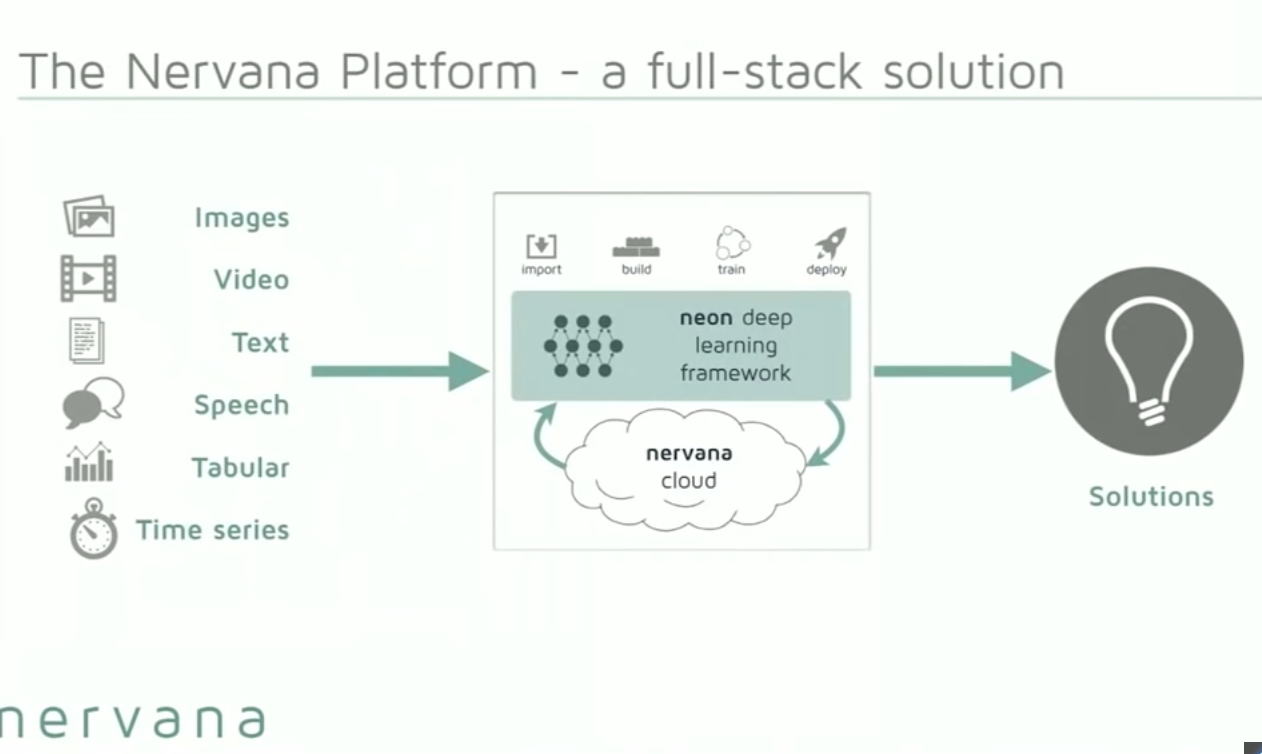 Deploying Deep Learning At Scale For Better Data Science And Making