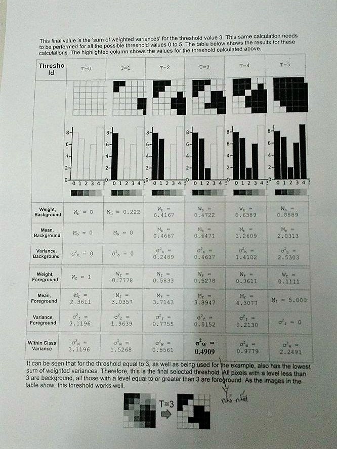 Bài tập Tin học: Otsu Thresholding Explained
