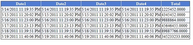 Microsoft Dot Net Master How To Format Datetime In Gridview Boundfield
