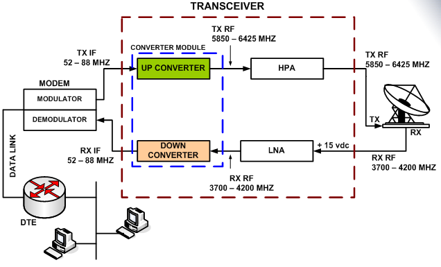 Instalasi antena VSAT 3.8 meter type Andersen | Tutorial VSAT, Parabola ...