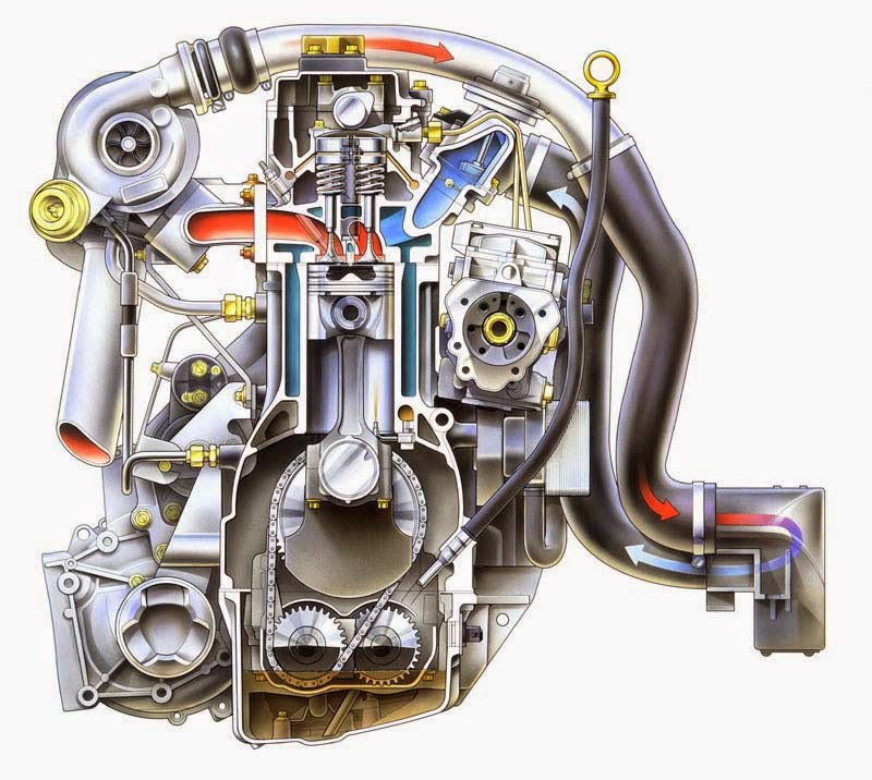 Technologie: Le moteur diesel