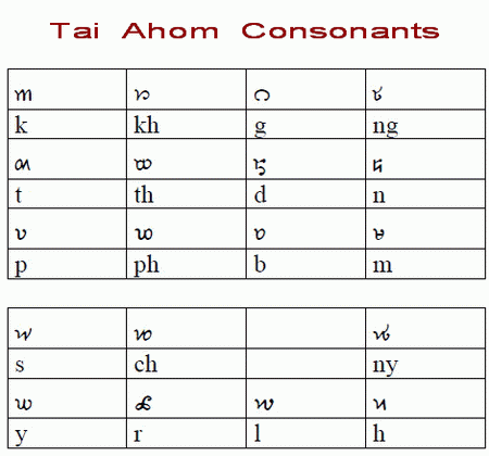 siampongsnews: พยันชนะภาษาไทอาหม(tai ahom consonants)