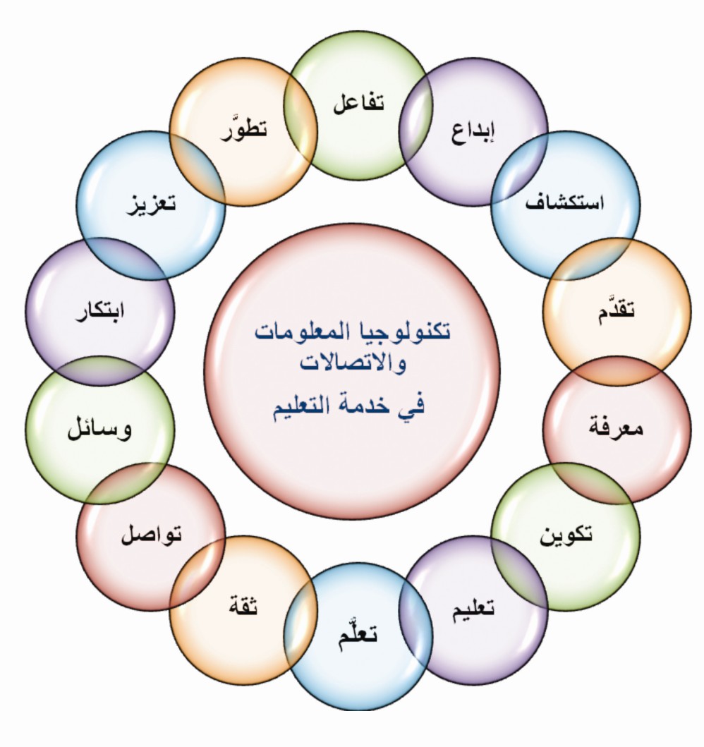 تكنولوجيا التعليم وعلاقاتها بالوسائل التعليميه ديسمبر 2015