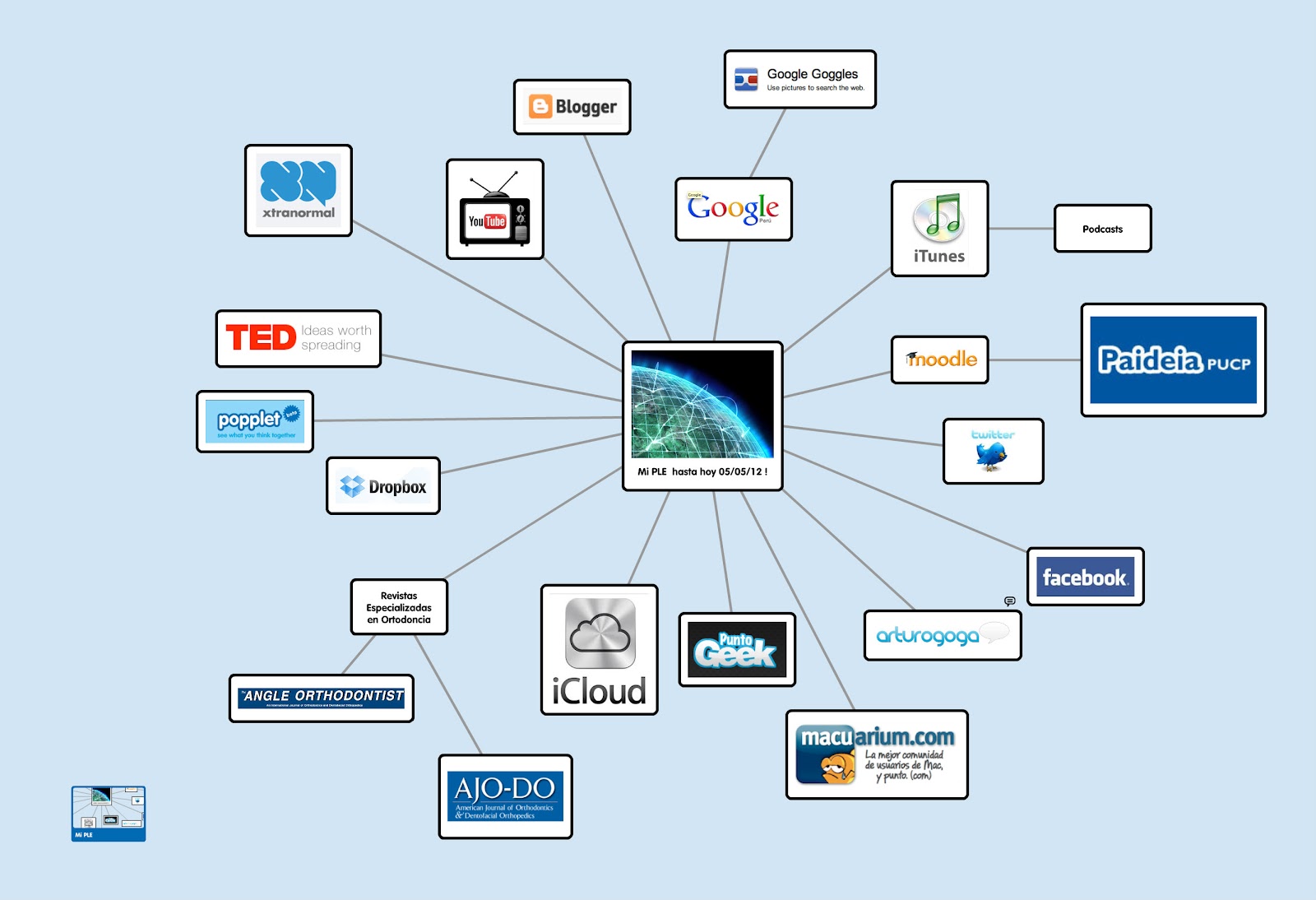 Con-ciencia Educativa: Aprendizaje, PLE(personal learning enviroment) y ...