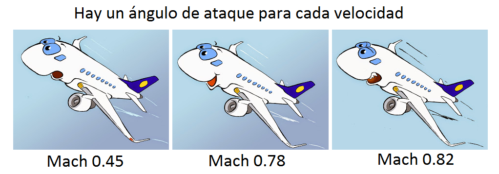 Limitación del cabeceo: el PLI (Pitch Limit Indicator)