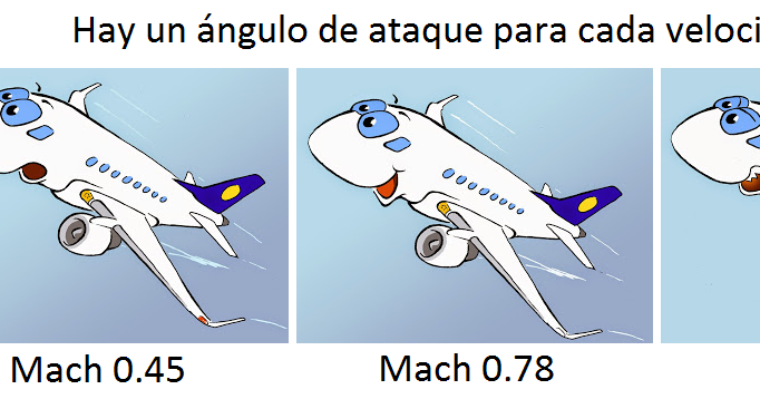 Limitación del cabeceo: el PLI (Pitch Limit Indicator)