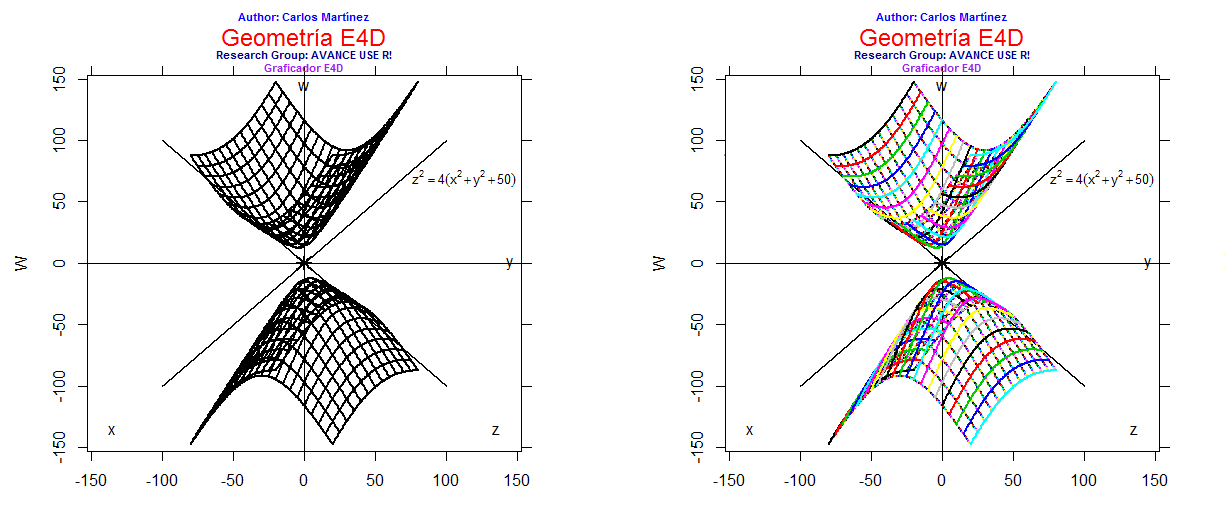 Geometría E4D: Superficies y sólidos 4D (El Hiperboloide 4D)