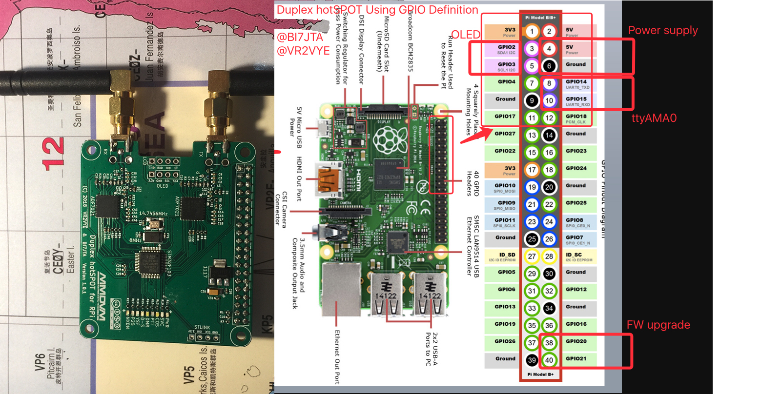 MMDVM REPEATER @BI7JTA: GPIO Definition And Interface Diagram for Nano ...