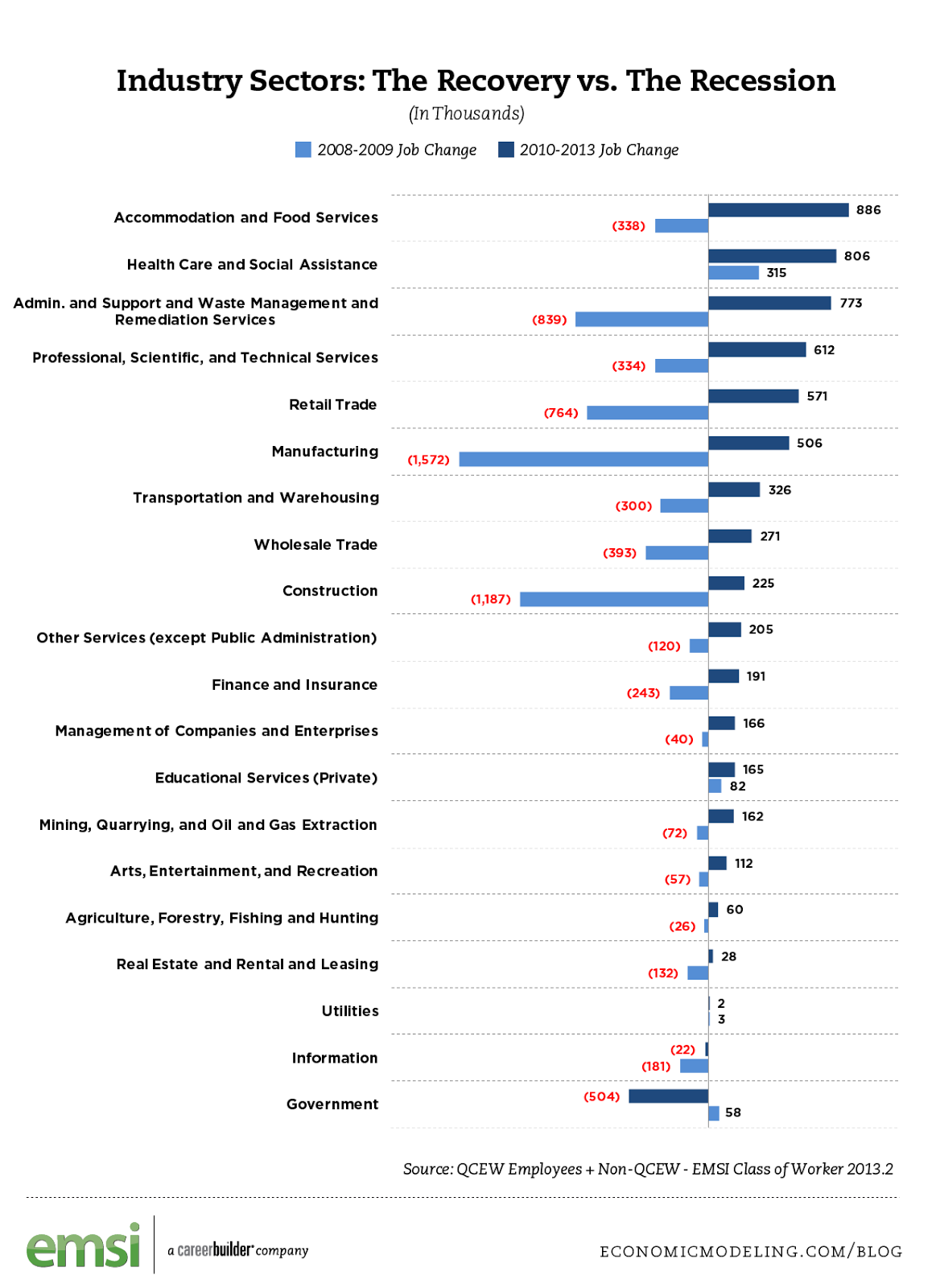 HaywardEcon Blog---Just a High School Economics Teacher. That's all ...