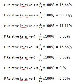 Tabel Distribusi Frekuensi : Point Klub ISL 2012/2013 - Nanda Syaputra