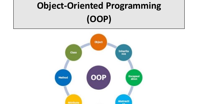 Object Oriented Programming - CS304 VU Lecture Handouts