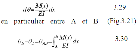 Résistance des matériaux - Cours Mécanique
