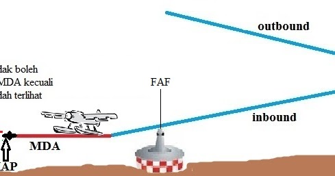 MDA/MDH VS DA/DH di tambah MAP pusing? AWAS JANGAN KEBALIK-BALIK!!