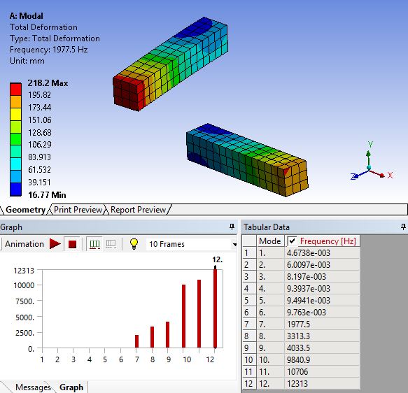 Component Mode Synthesis(CMS) Substructure in ANSYS Workbench